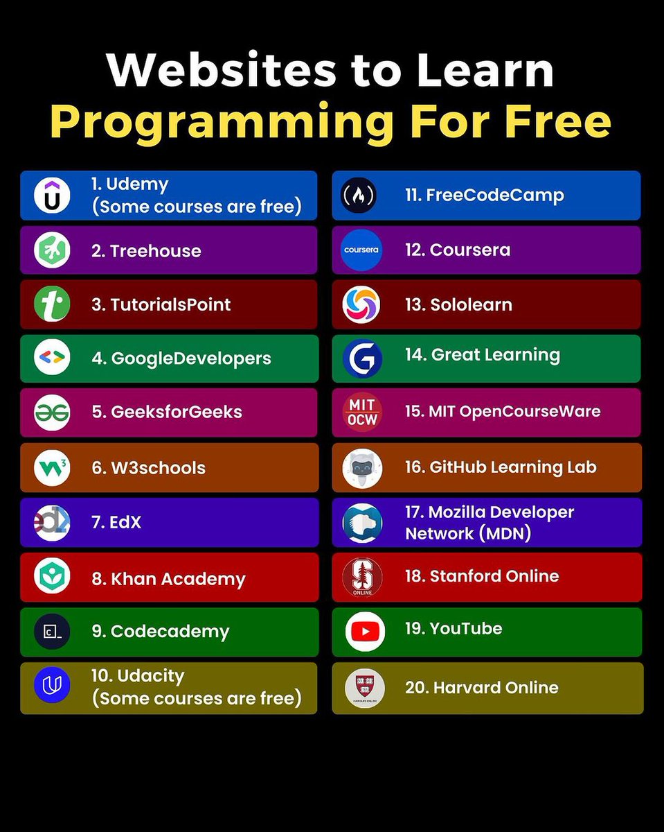 Top Free Certification Courses of 2023: 🔸Python https://t.co/1yynXUW1eG 🔸SQL https://t.co ...
