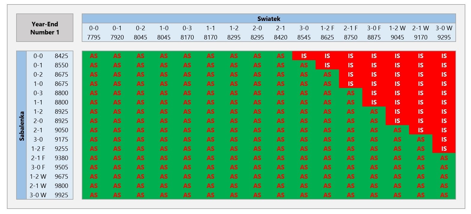Ohm Vaporizer Chart