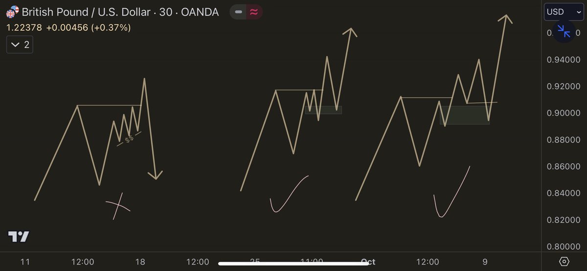 Got something for my guys to study Before the market opens ‼️ A thr🧵 ...