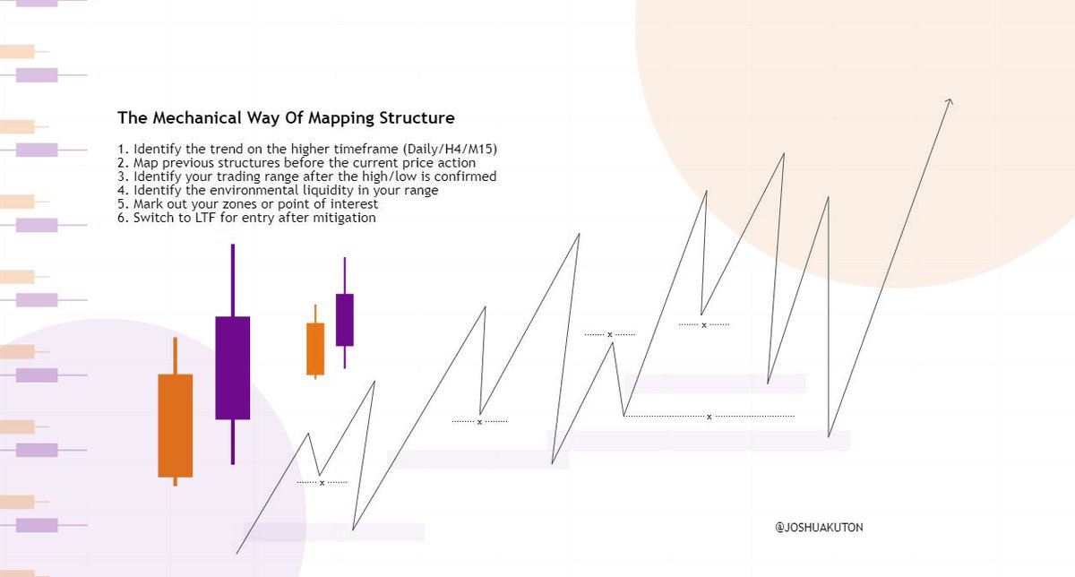 Never Get Confused again On Chart... Here is a Mechanical Method of ...
