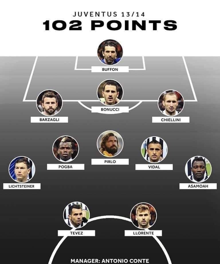 Juventus 2013 Lineup