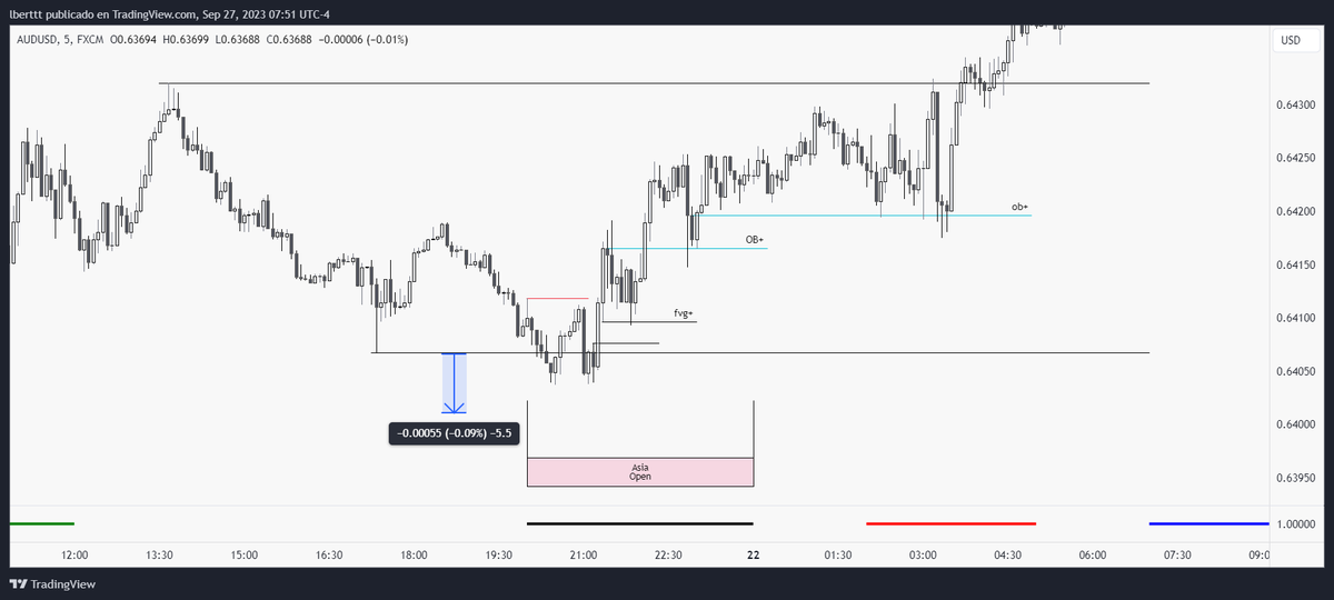 How to trade a Session in Forex, a thread: - Thread from Lu₭₭e ...