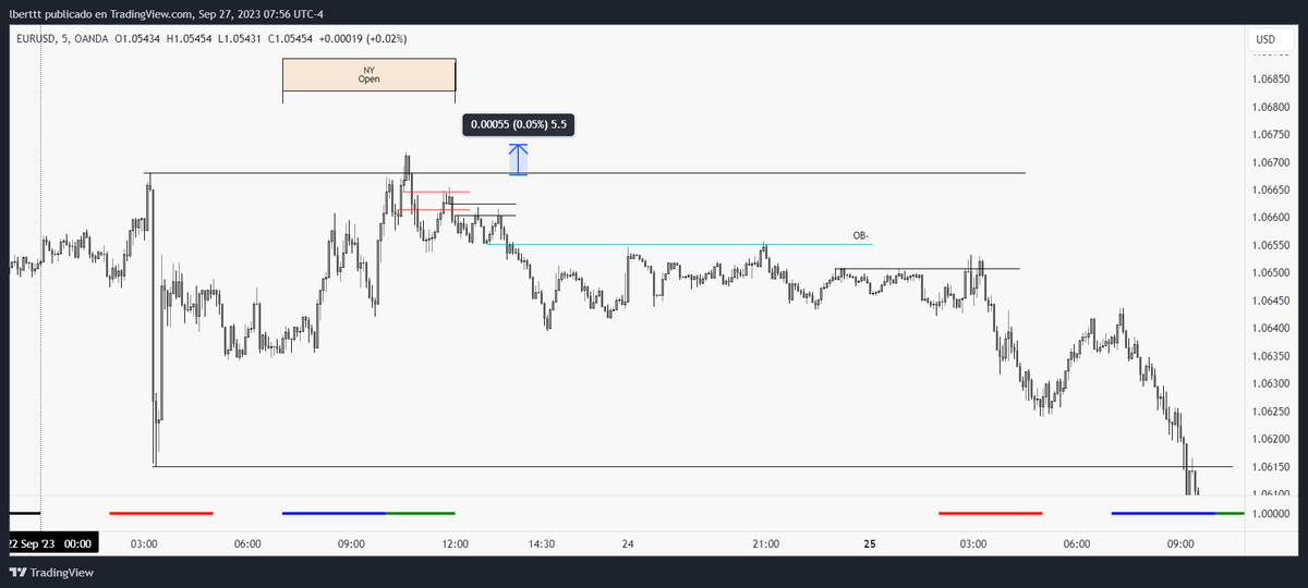 How to trade a Session in Forex, a thread: - Thread from Lu₭₭e ...