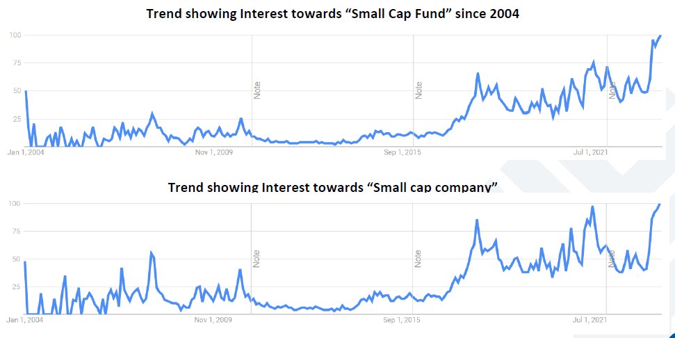 1/n Are Small caps in a bubble? Here is a quick summary of our 5-Lens Framework to evaluate ...