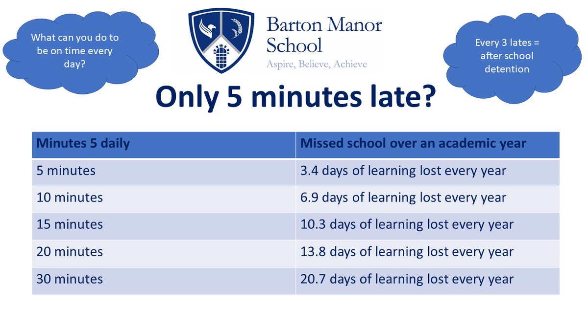Welcome to Barton Manor School