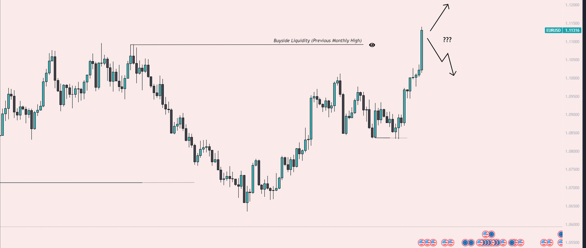 How I Identify Low V High Probability Days A thread🧵 - Thread from ...