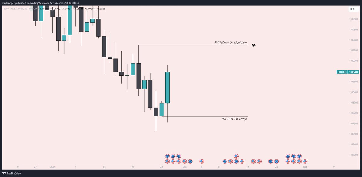 How I Identify Low V High Probability Days A thread🧵 - Thread from ...