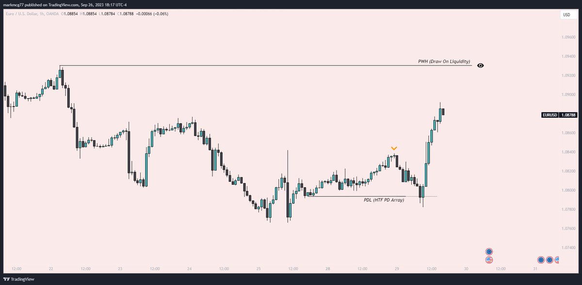 How I Identify Low V High Probability Days A thread🧵 - Thread from ...