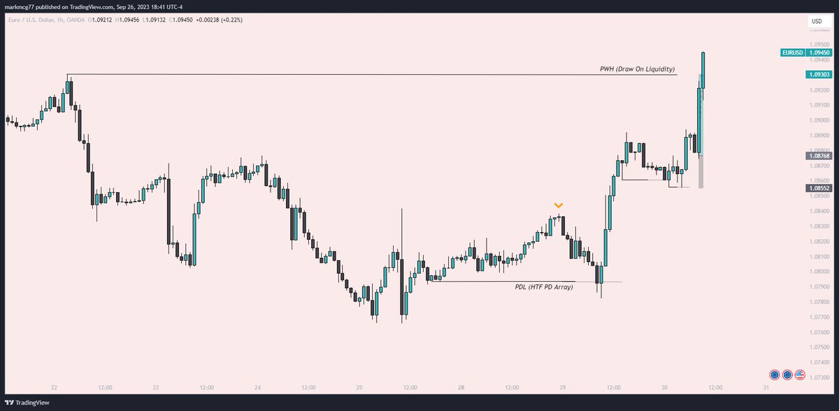 How I Identify Low V High Probability Days A thread🧵 - Thread from ...
