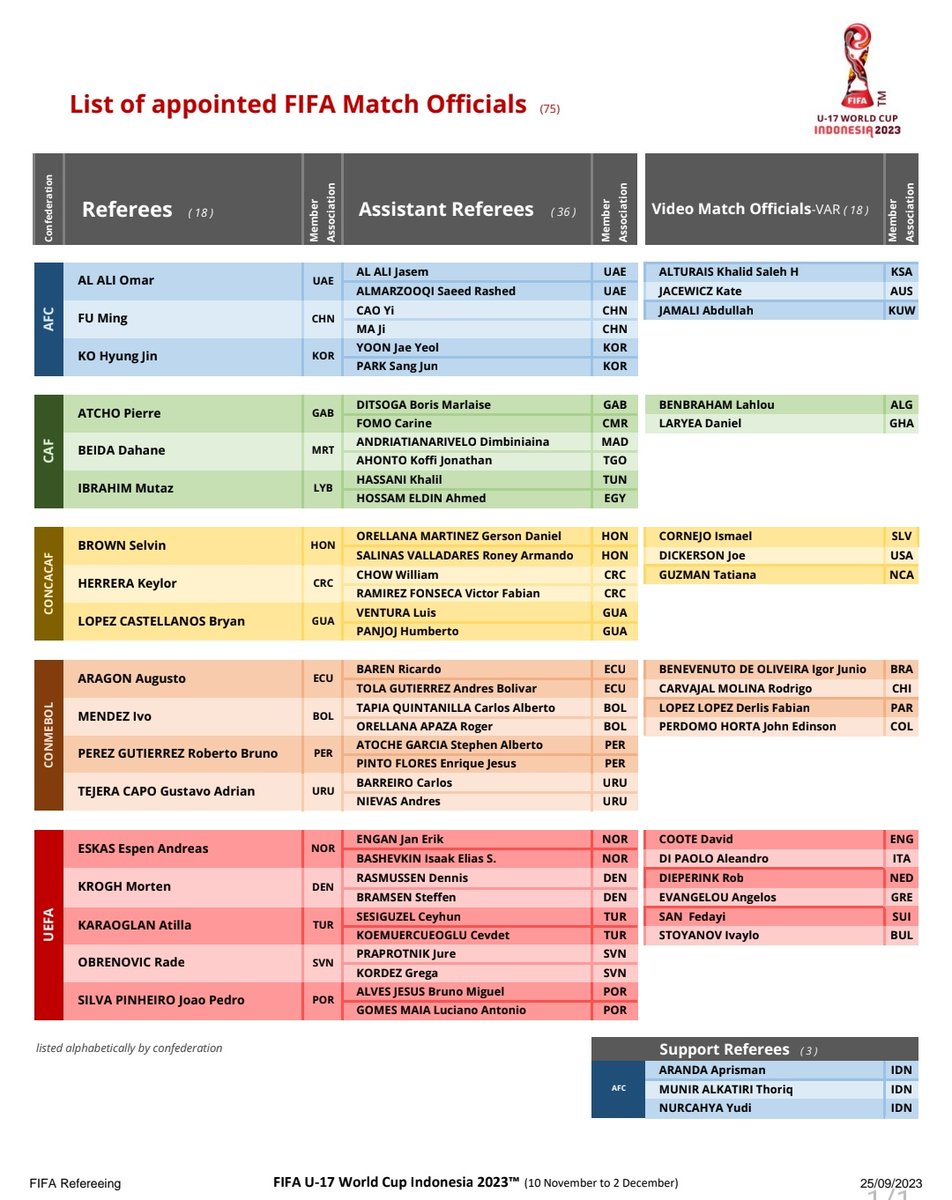 RESMI : FIFA mengumumkan daftar wasit yang akan memimpin pertandingan ...