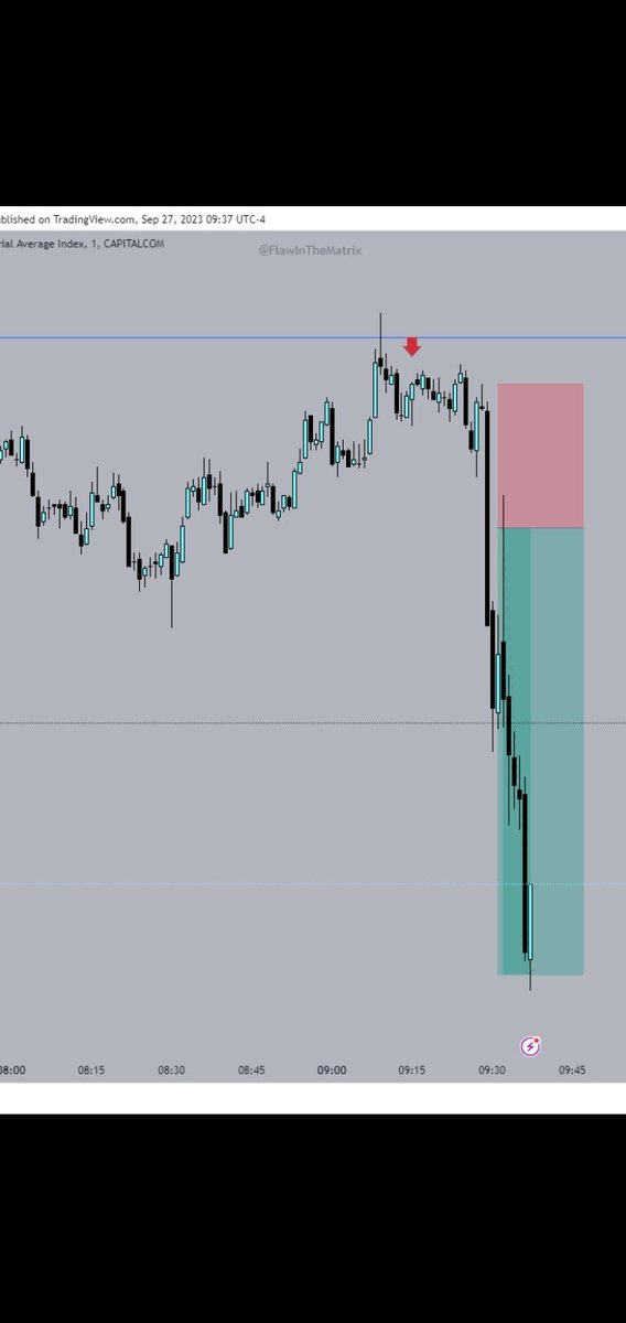 @FlawInTheMatrix **using your chart. See the FVG 3 candles before the ...