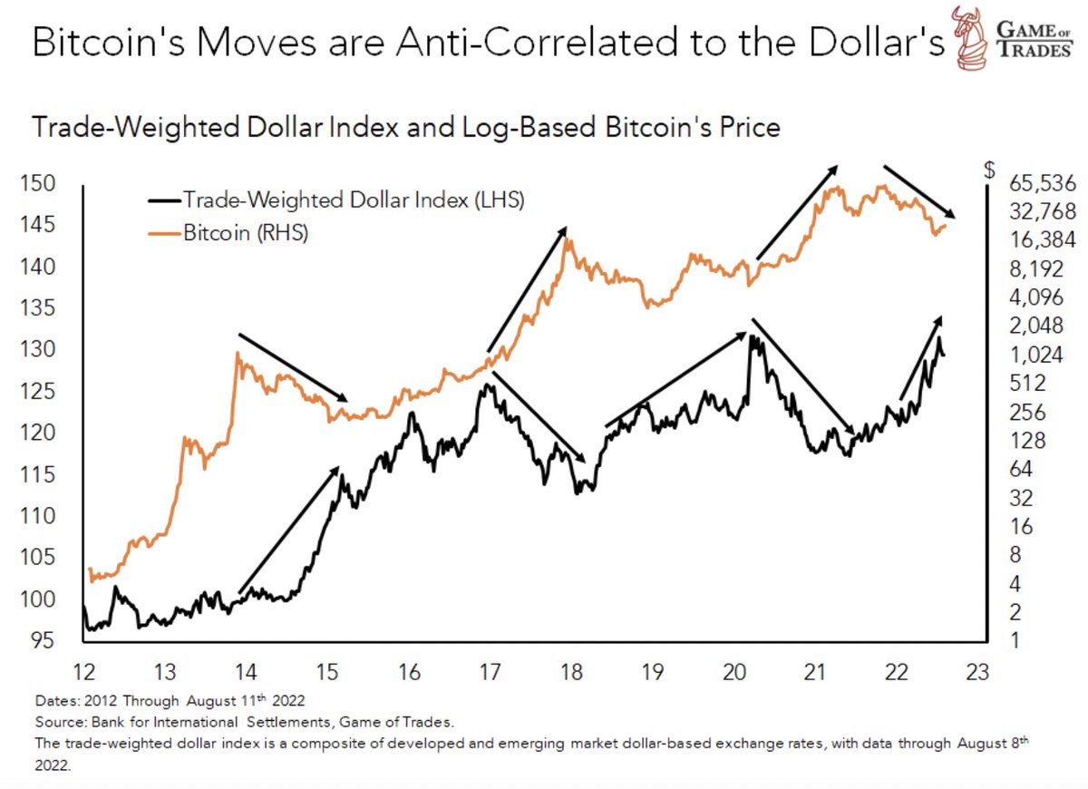 Thread by @GameofTrades_ on Thread Reader App – Thread Reader App