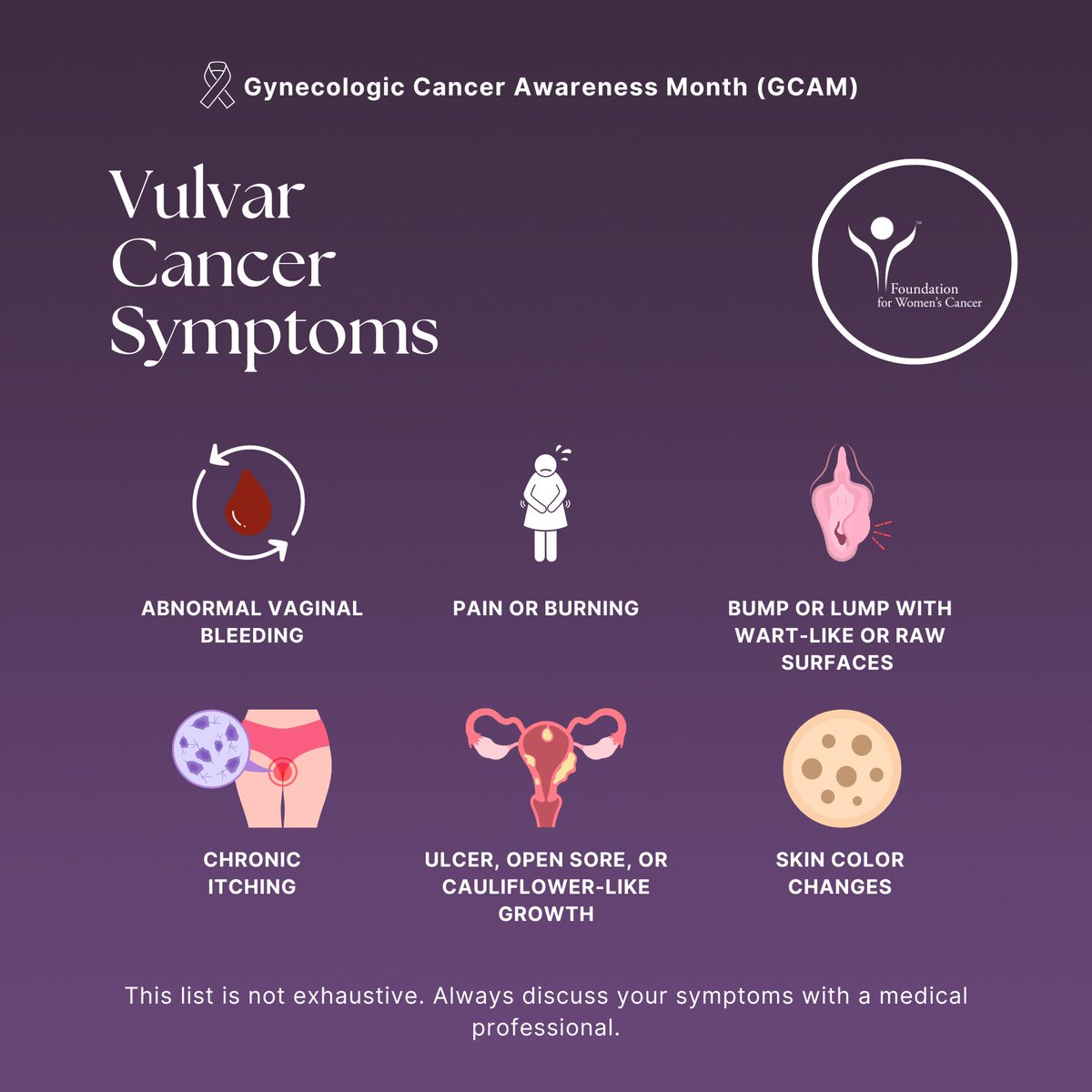 Early Detection Of Vulvar Cancer