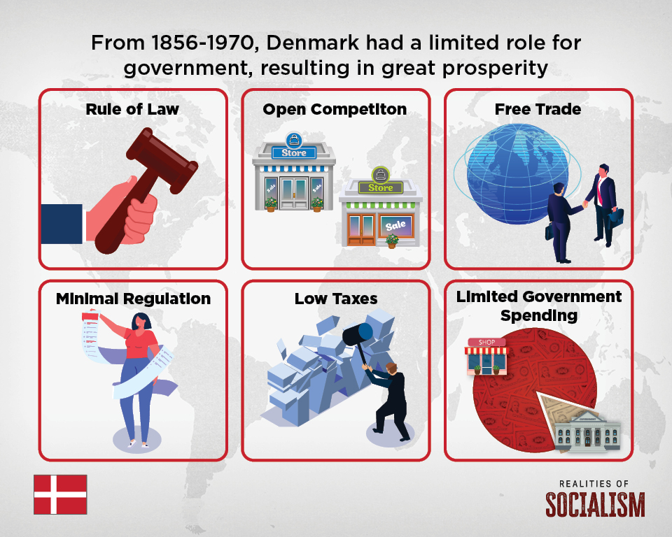 Limited Government Examples Solved Vocabulary 1. Explain The