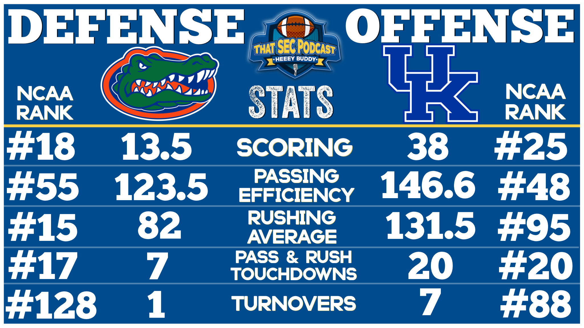 Kentucky Basketball Schedule 201920 Ranking The Wildcats