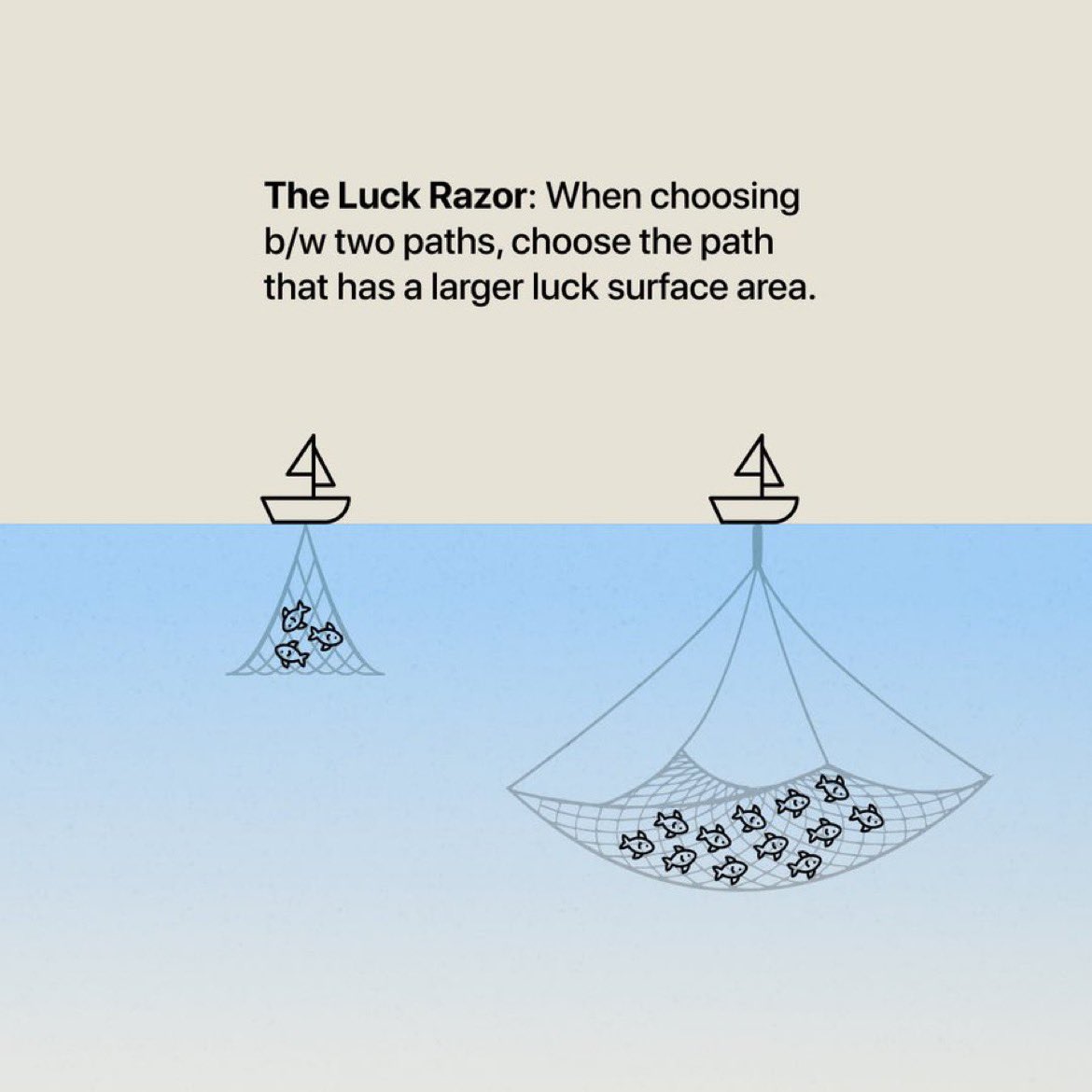 A cheat code I wish I knew at 22: The 4 Types of Luck In 1978, a ...