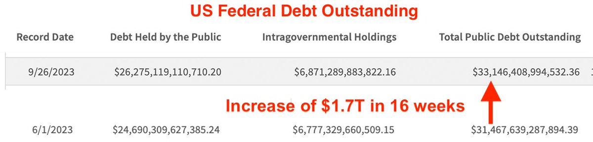 We keep hearing how long bond yields are spiking higher. Sounds ominous ...
