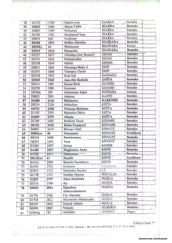 Malijet - Mali: Liste des candidats admissibles au concours d'entrée au ... Malijet - Mali: Liste des candidats admissibles au concours d'entrée au ...
