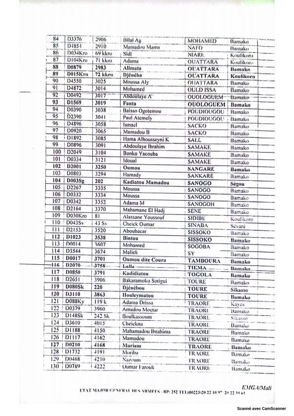 Malijet - Mali: Liste des candidats admissibles au concours d'entrée au ... Malijet - Mali: Liste des candidats admissibles au concours d'entrée au ...