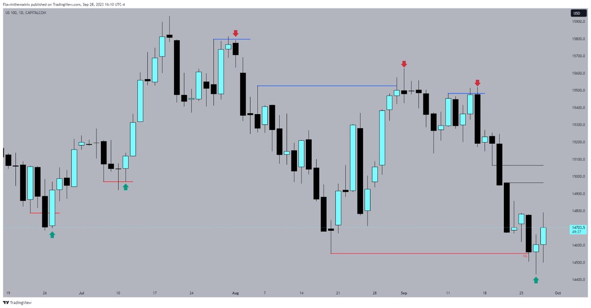 Can you see the filter repeating 🧠 My bias comes from daily draws on ...