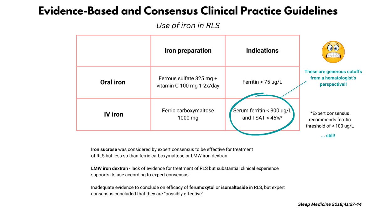 1/3 IRON IN RESTLESS LEG SYNDROME (RLS) The use of iron supplementation ...