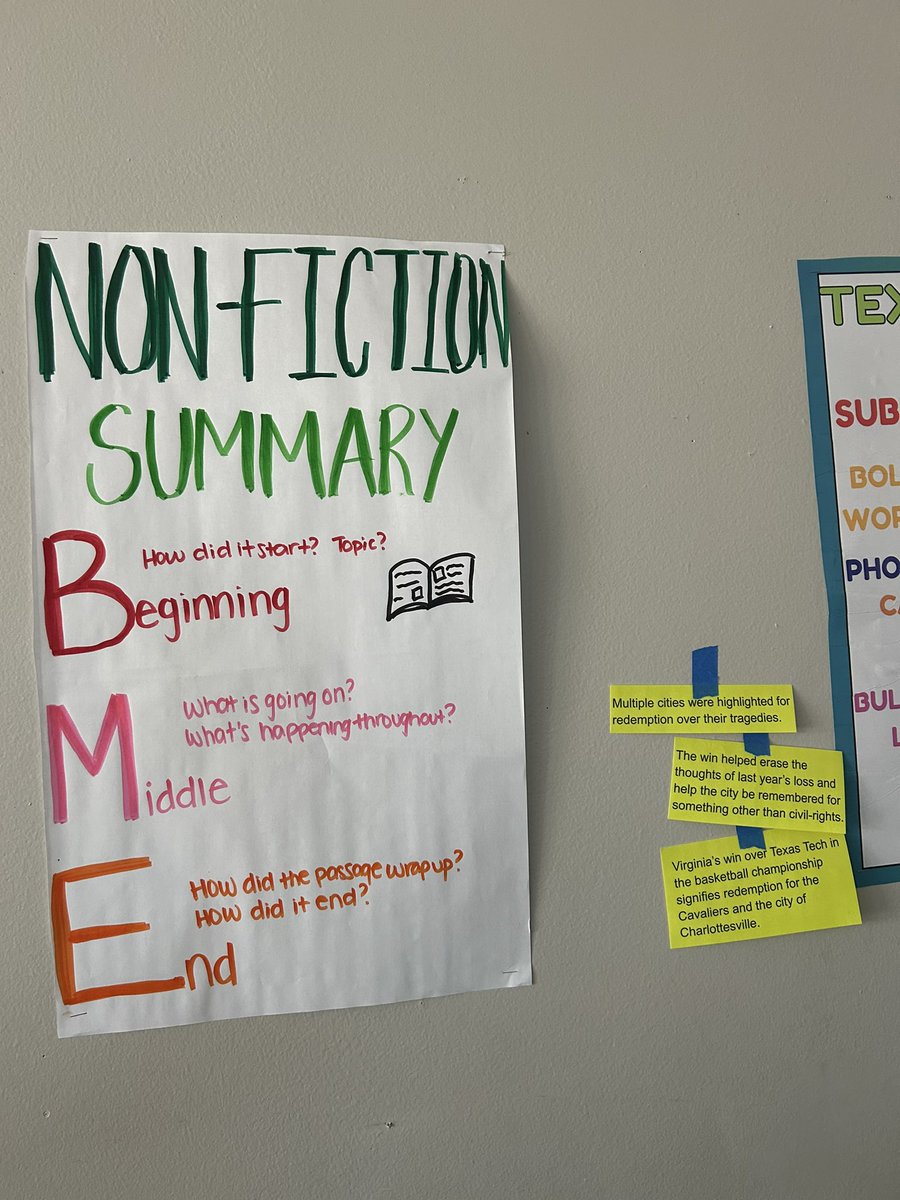 Nonfiction Summary Anchor Chart