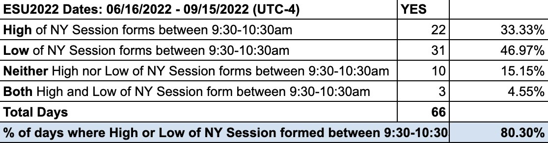 **ICT OPENING RANGE CONCEPT** An in depth study with real data ️ Cheat ...