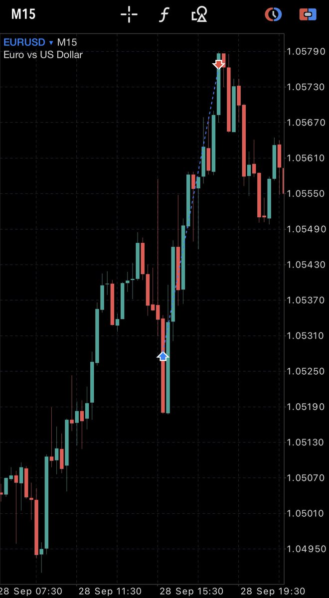 $EURUSD +2R Trade From Yesterday - Daily External {March Low} To Internal {Daily FVG} - Max ...