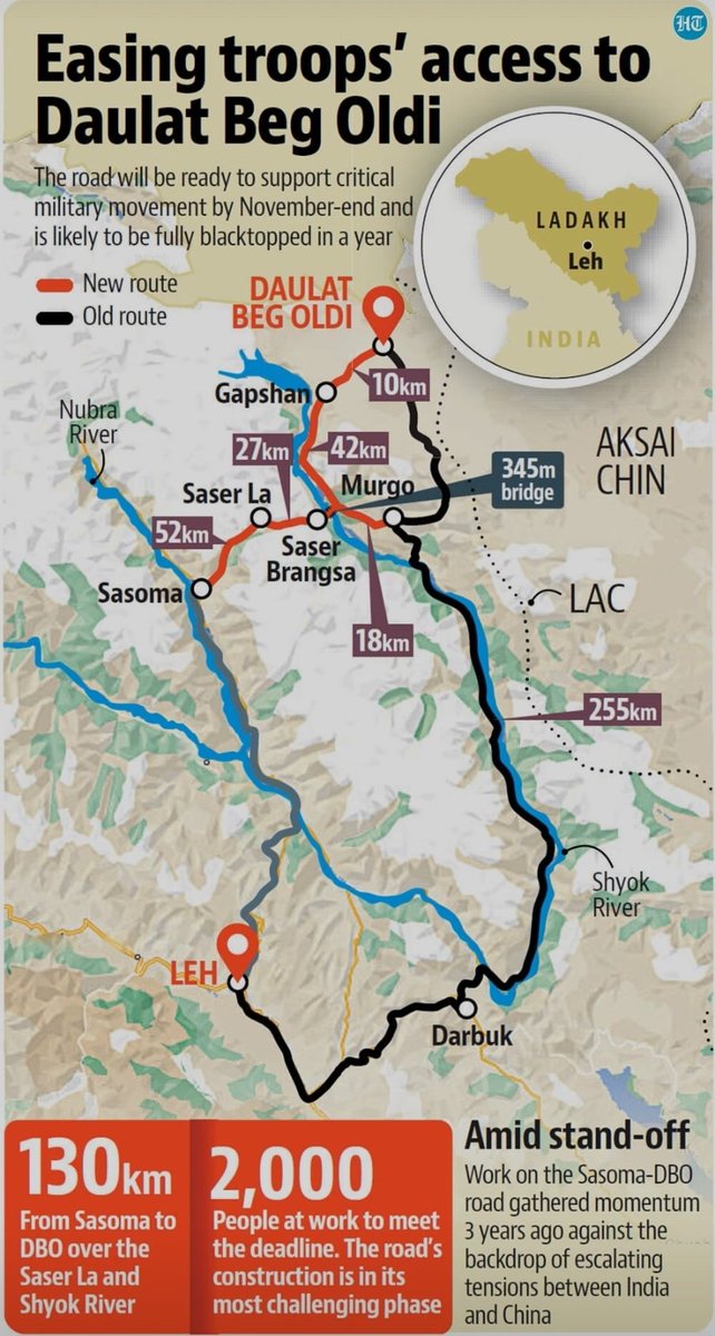#indiaChina #LAC #upsc #IAS Q. Discuss the strategic significance of ...