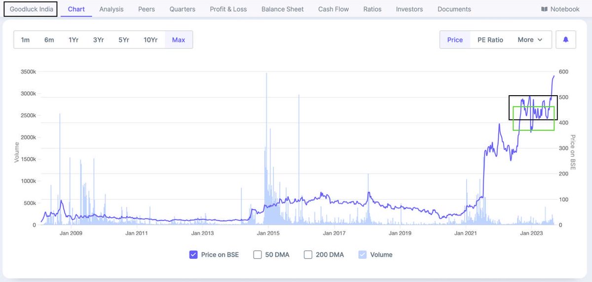 Steel sector Potential Multi-baggers 🚀 Techno Funda Analysis Most of ...