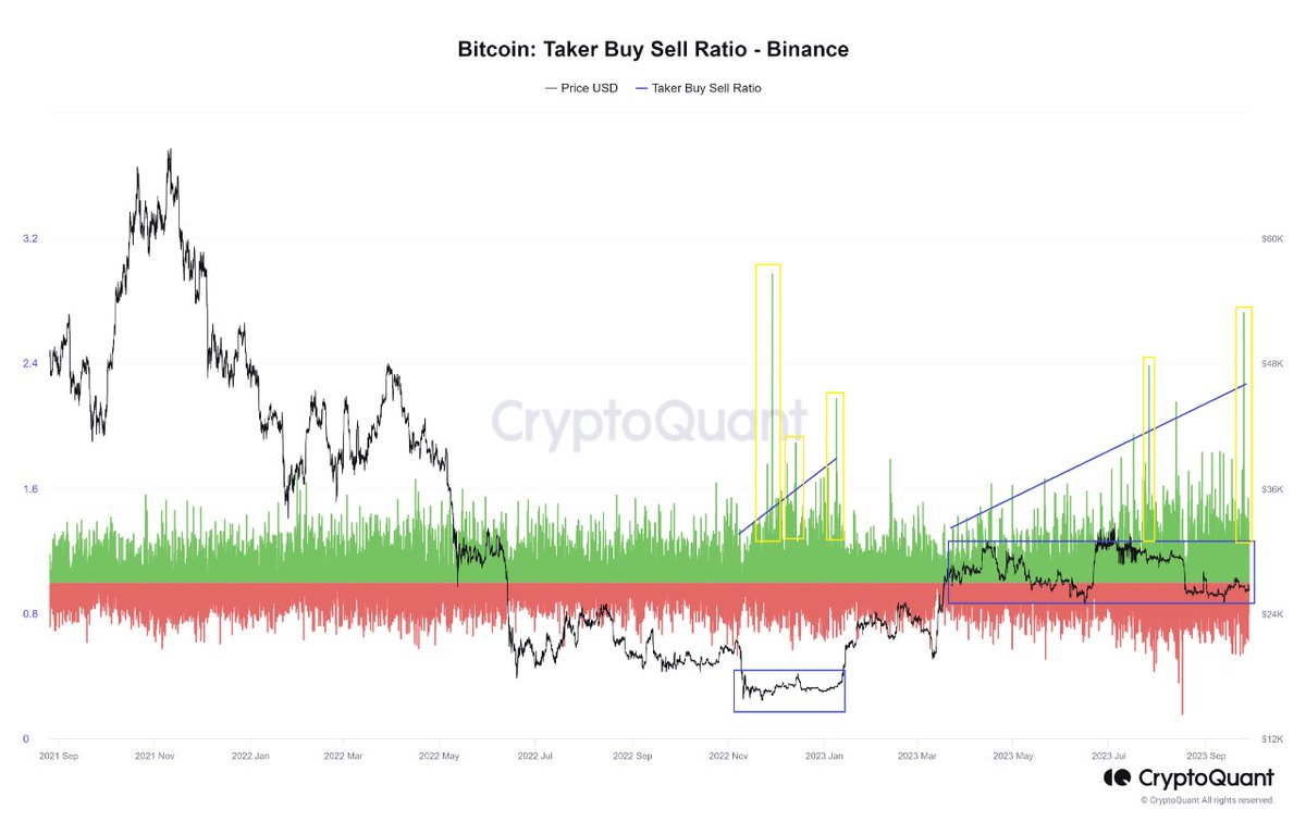 Bitcoin Price Report💯 Are we bullish or will the recession send us back ...