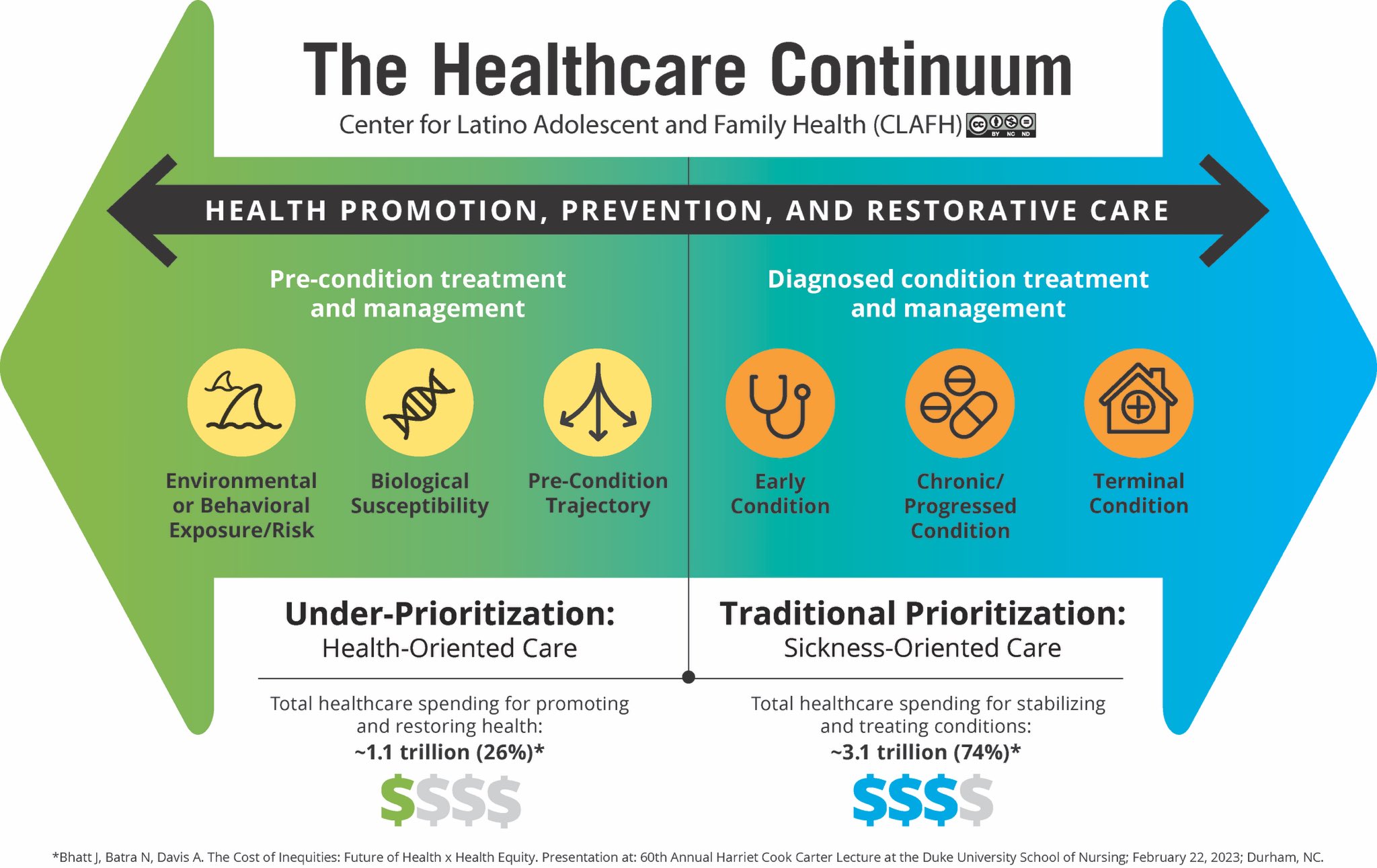 Continuum Health Care Supporting The Continuum Of Care For Substance