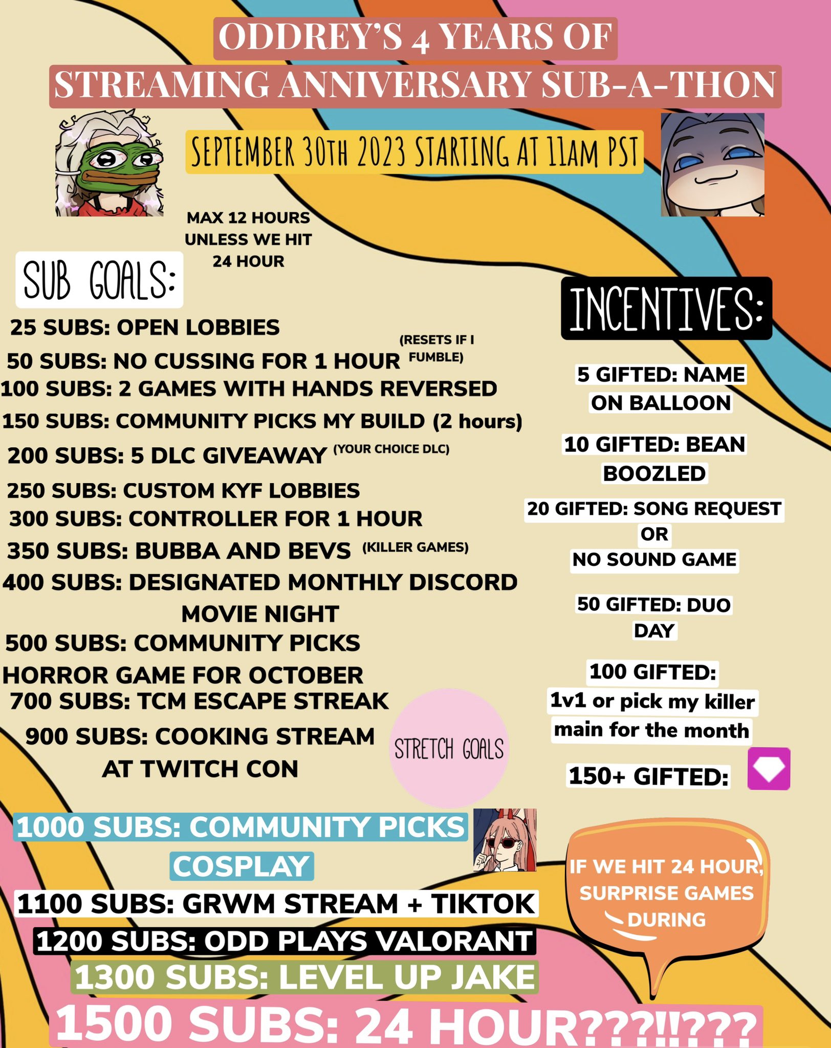 Sub Anniversary Twitch