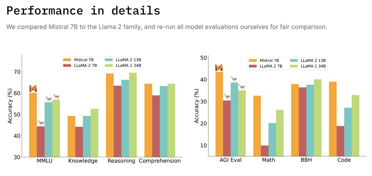 This was the biggest week for AI in history. Massive developments from ...