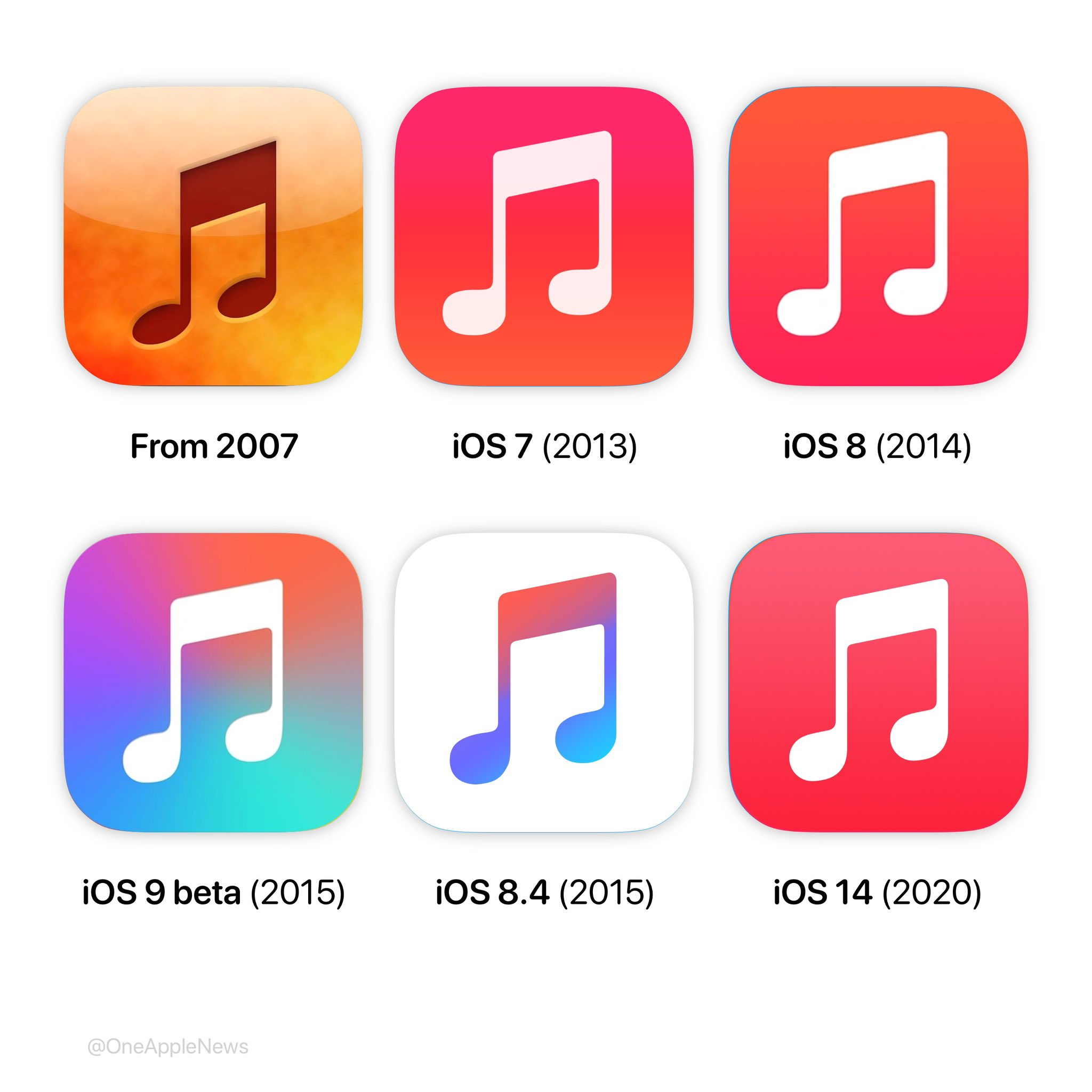 Music App Icon Ios7