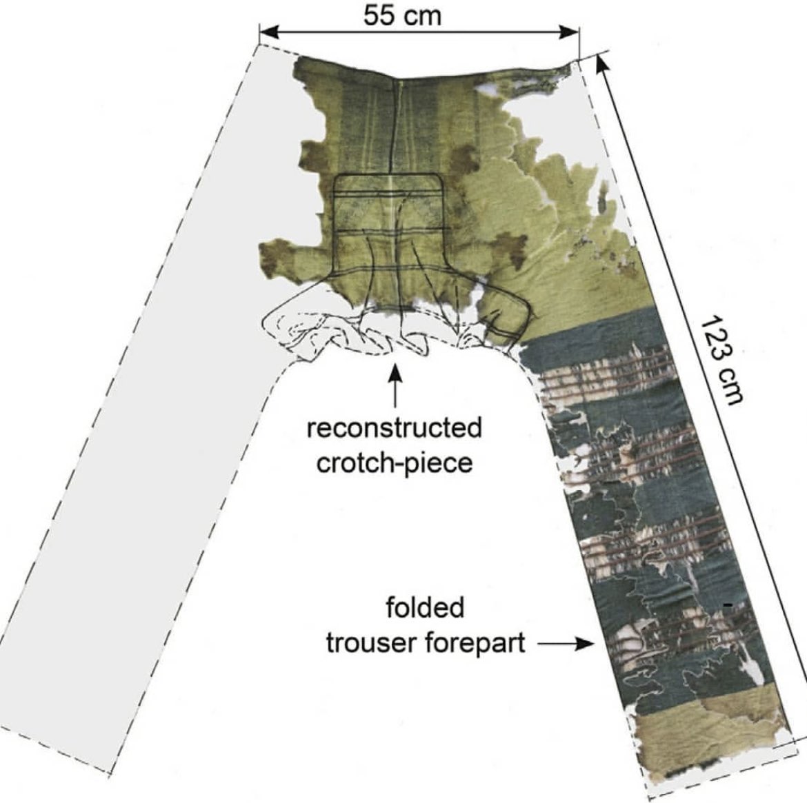 A 3,000-year-old pair of pants was recently unearthed in northwestern ...