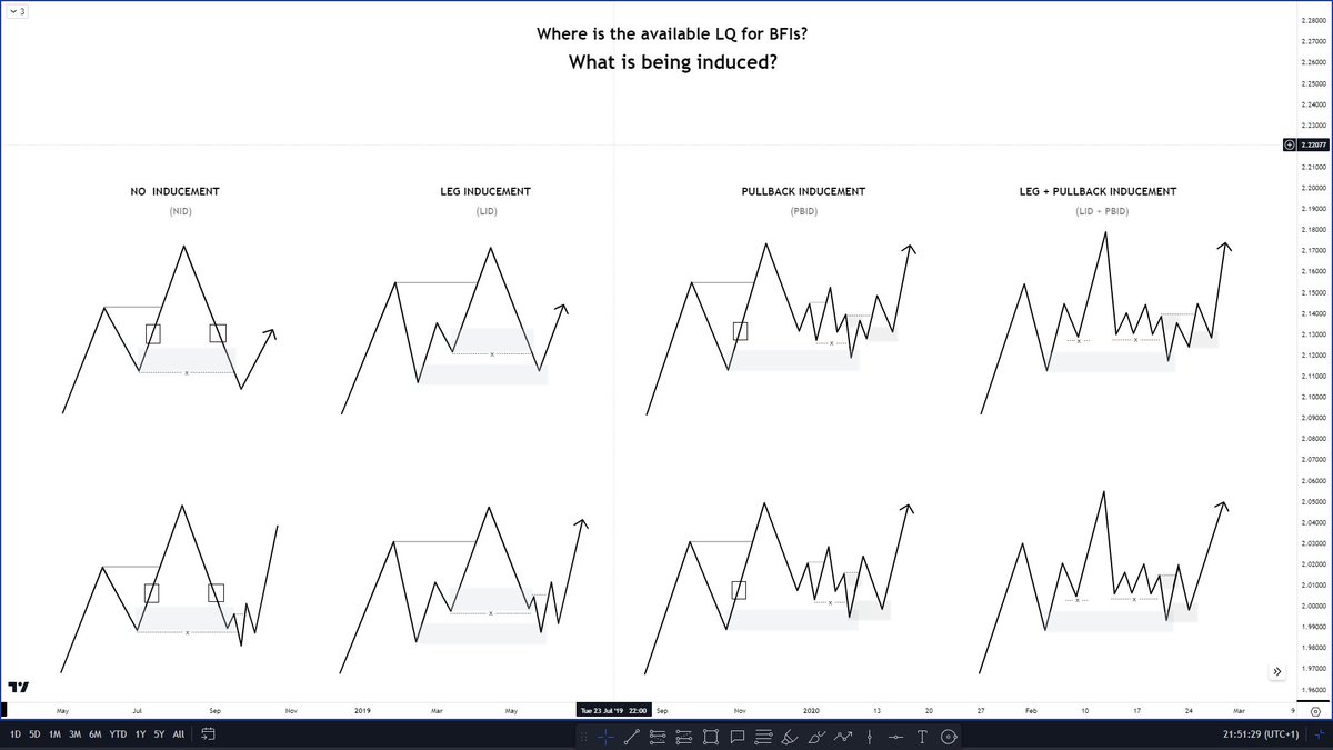 𝗛𝗢𝗪 𝗧𝗢 𝗩𝗔𝗟𝗜𝗗𝗔𝗧𝗘 𝗦𝗨𝗣𝗣𝗟𝗬 & 𝗗𝗘𝗠𝗔𝗡𝗗 𝗭𝗢𝗡𝗘𝗦 (as simple as it needs to be) A ...