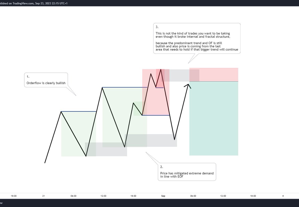 𝗛𝗢𝗪 𝗧𝗢 𝗩𝗔𝗟𝗜𝗗𝗔𝗧𝗘 𝗦𝗨𝗣𝗣𝗟𝗬 & 𝗗𝗘𝗠𝗔𝗡𝗗 𝗭𝗢𝗡𝗘𝗦 (as simple as it needs to be) A ...