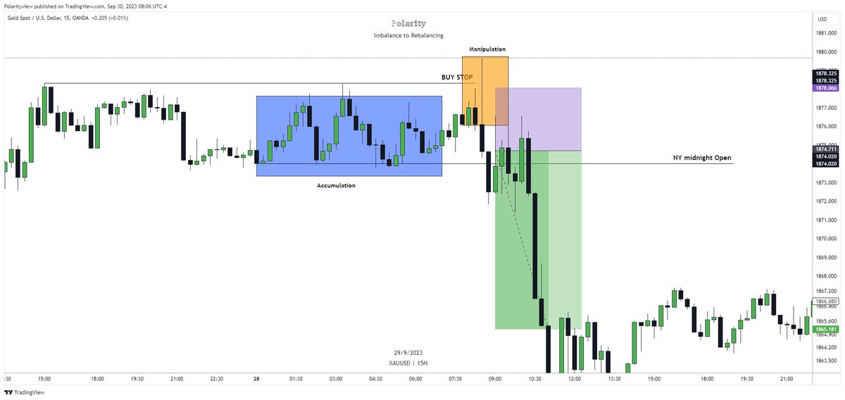 LEGENDARY INTRADAY TRADING THE IMBALANCE CONCEPT how to Use the Power ...