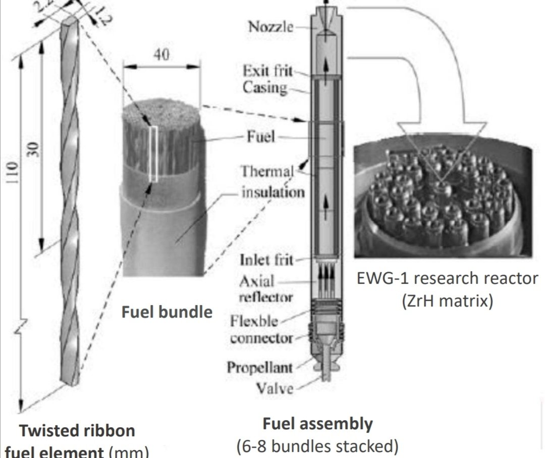 Let's talk about nuclear rockets! They may be instrumental in ...