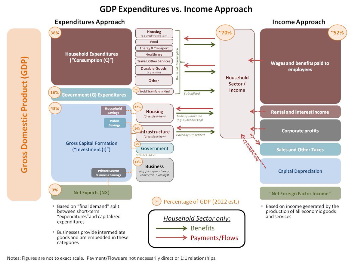 There are a multitude of ways to transfer value to HHs. Looking at the ...