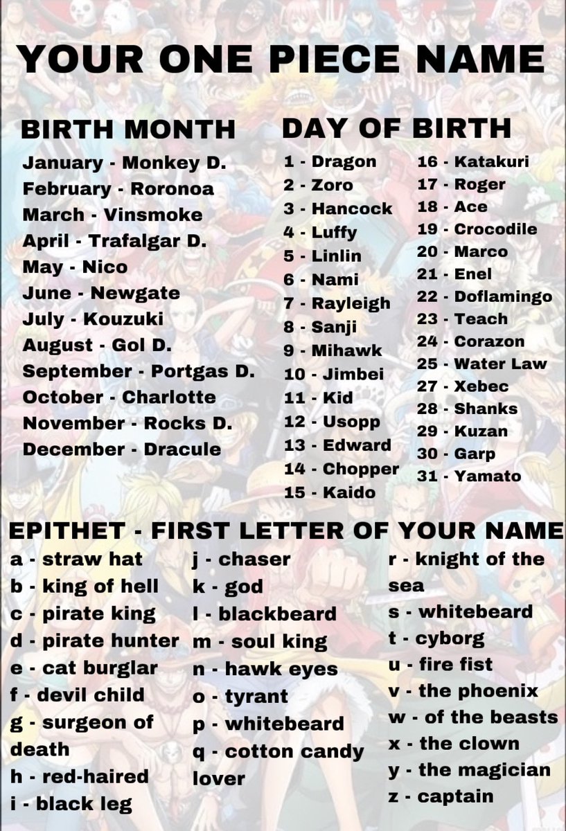 One Piece Name List
