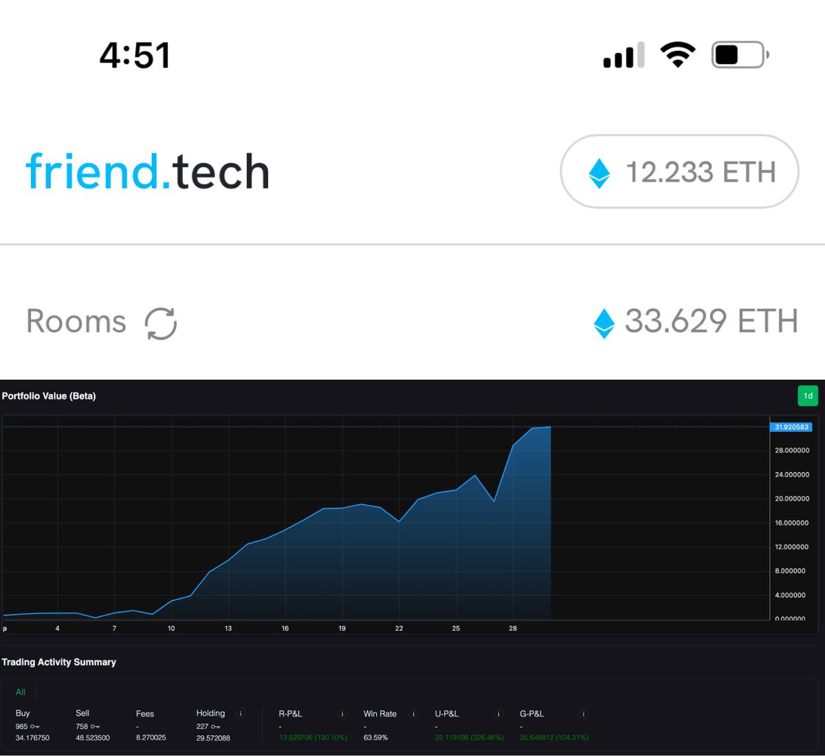 Turning 0.045 ETH to 45 ETH (1000x) in 45 days flipping Keys 🔑 on @friendtech A thread 🧵 ...