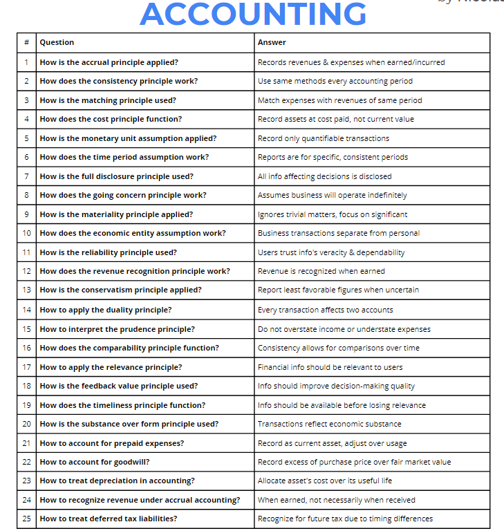 100 Finance Answers Let's start with Accounting. - Thread from Nicolas ...