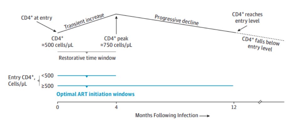 Academia, the medical establishment, and advocacy groups sure have egg ...