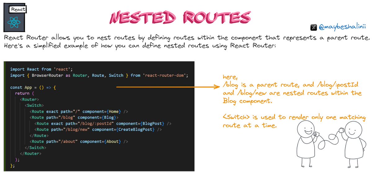 DAY 7 of #20DaysOfReact Topic Covered : - Nested Routes Nested Routes ... DAY 7 of #20DaysOfReact Topic Covered : - Nested Routes Nested Routes ...