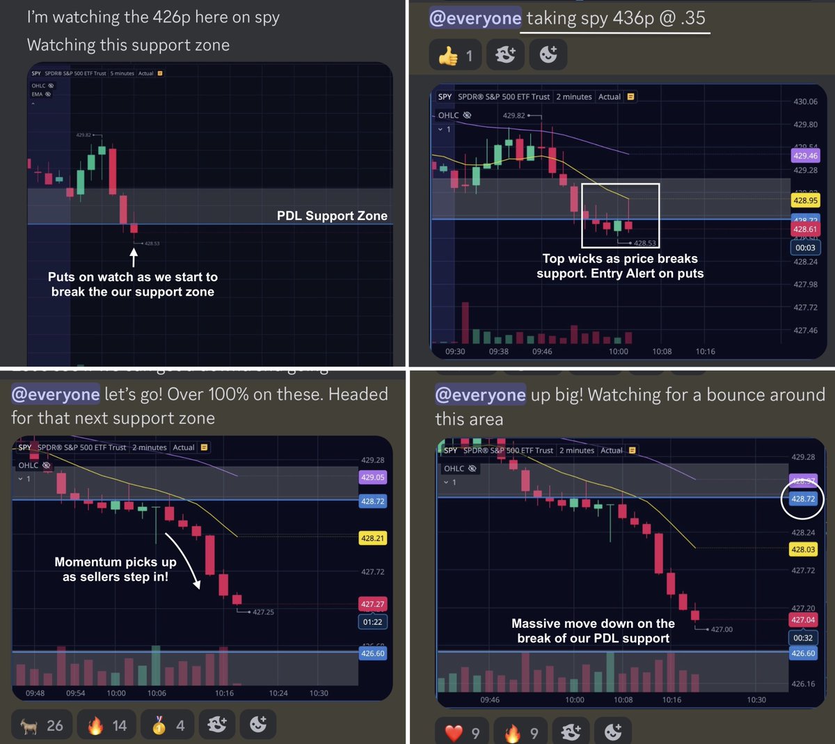 Thread by @Team2Trading on Thread Reader App – Thread Reader App