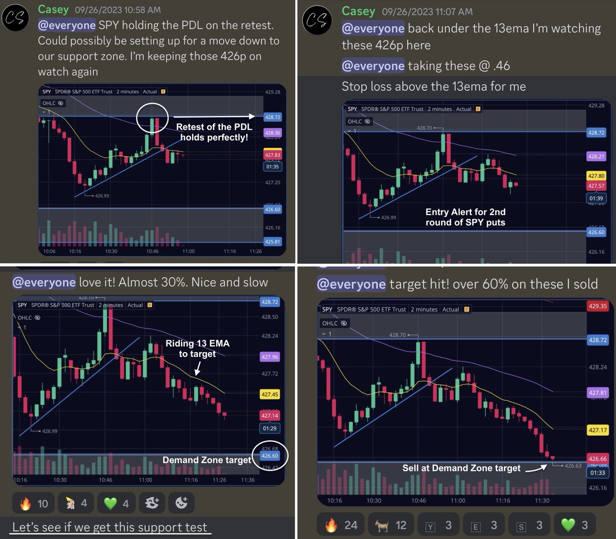 The Breakout ⬇️ Watch closely for the break of each zone. This is where ...