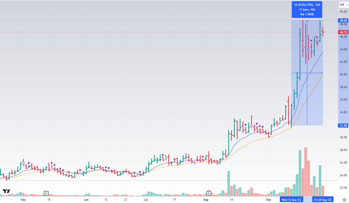 We often restrict our trading to the perfect setups in the perfect market conditions. If we don ...