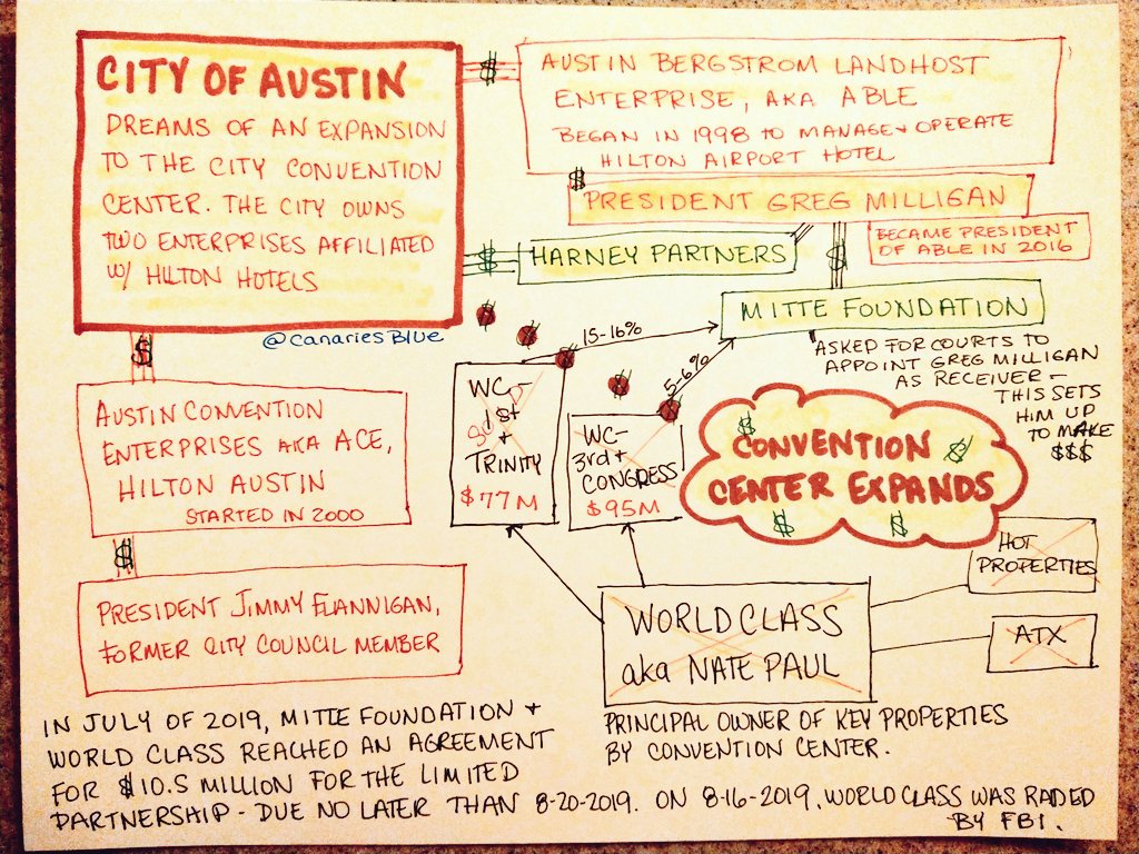 Blue Canaries's Threads – Thread Reader App